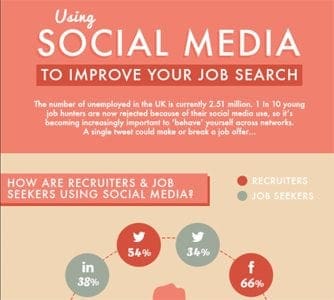 Brilliant Infographic For Using Social Media For Your Jobsearch, By ...
